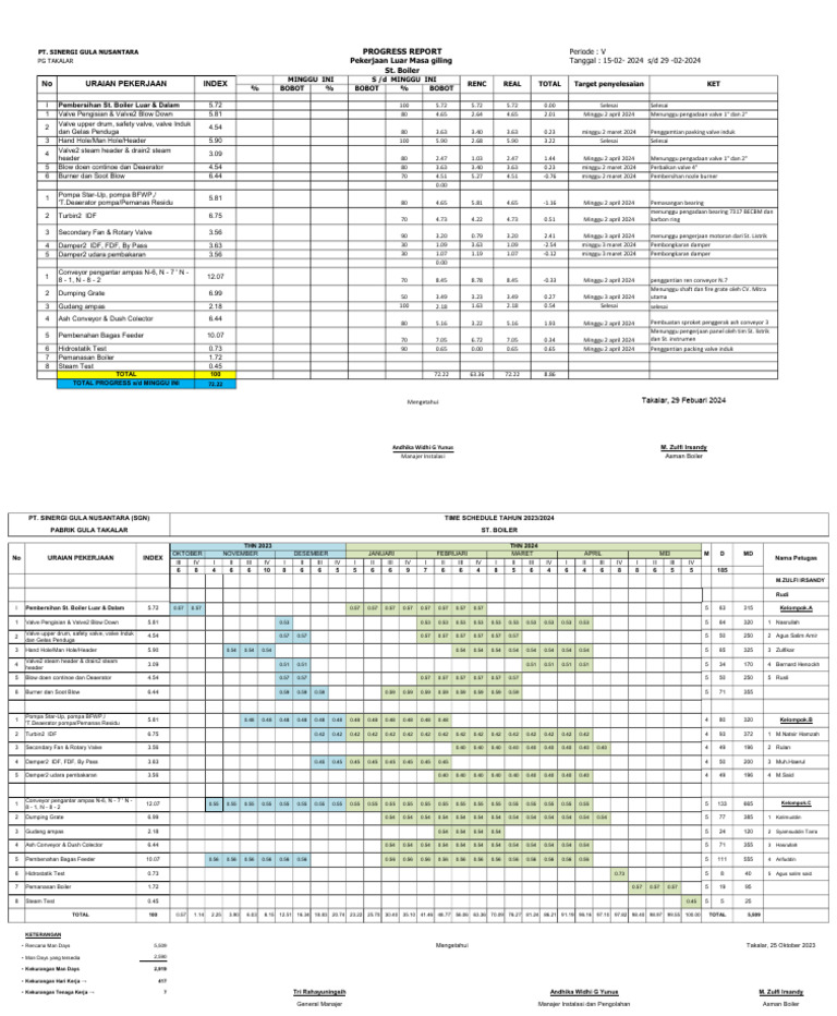 Progress Minggu 5 St. Boiler | PDF