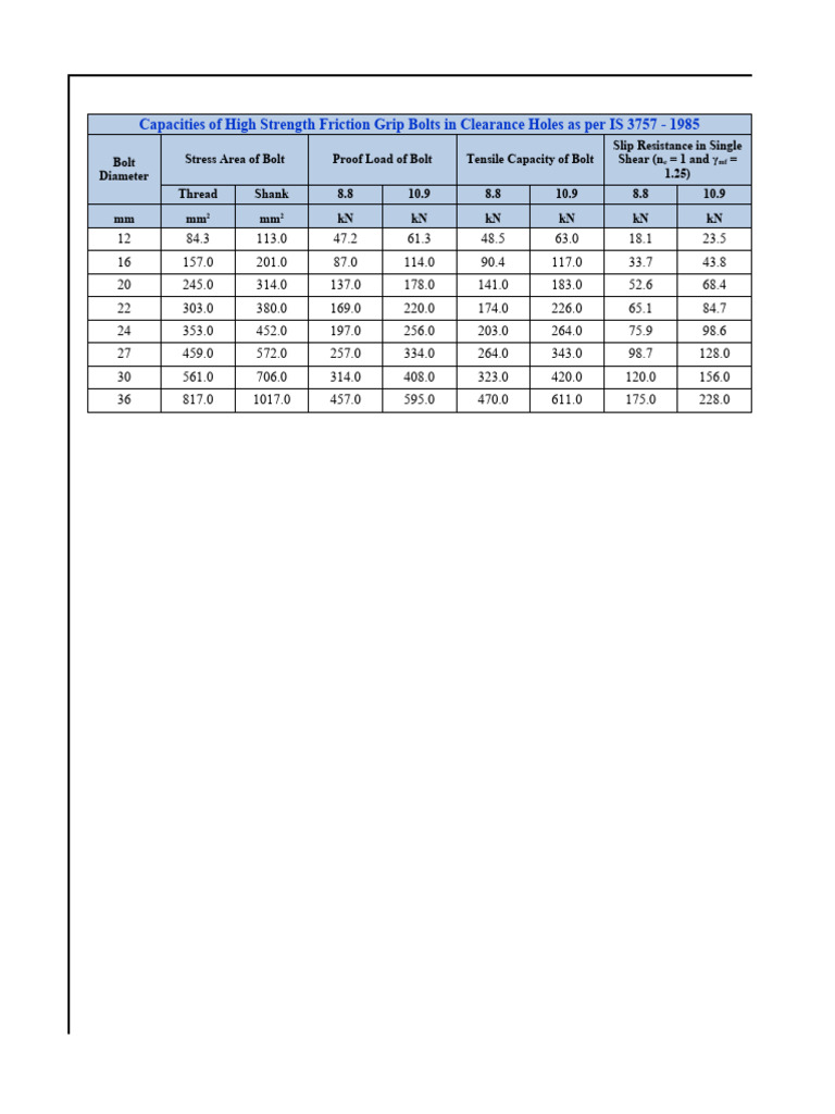 Bolt Data of Different Grade | PDF