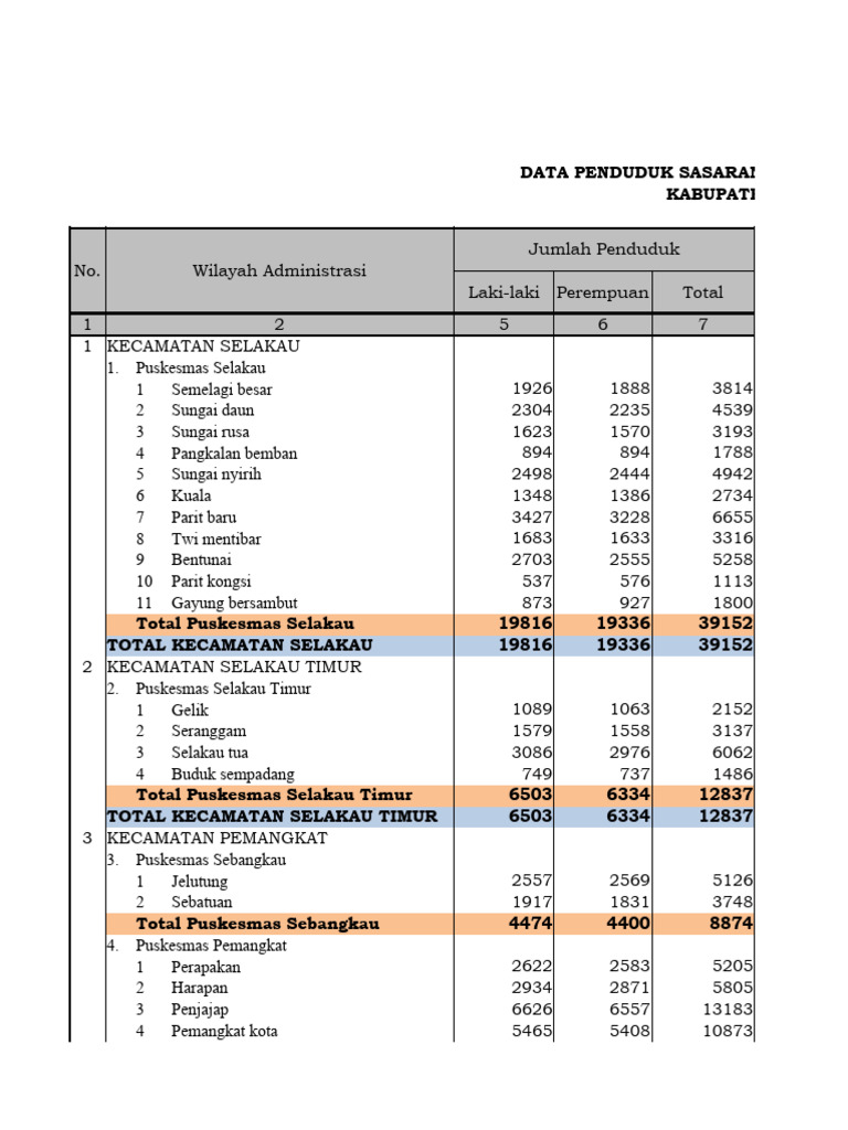 Rancangan Sasaran Program Kesehatan Tahun 2024 | PDF