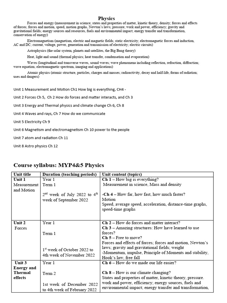 MYP4&5 Physics Syllabus | PDF | Force | Waves