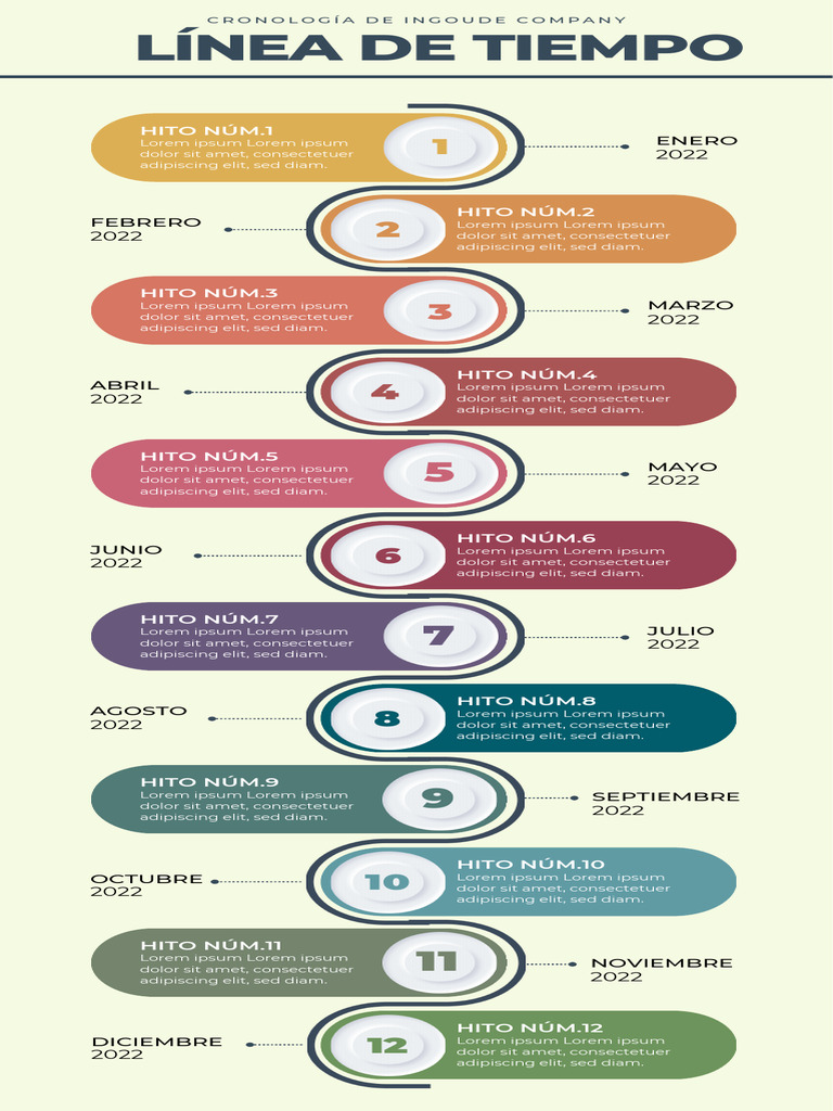 Cronología de Ingoude Company | PDF