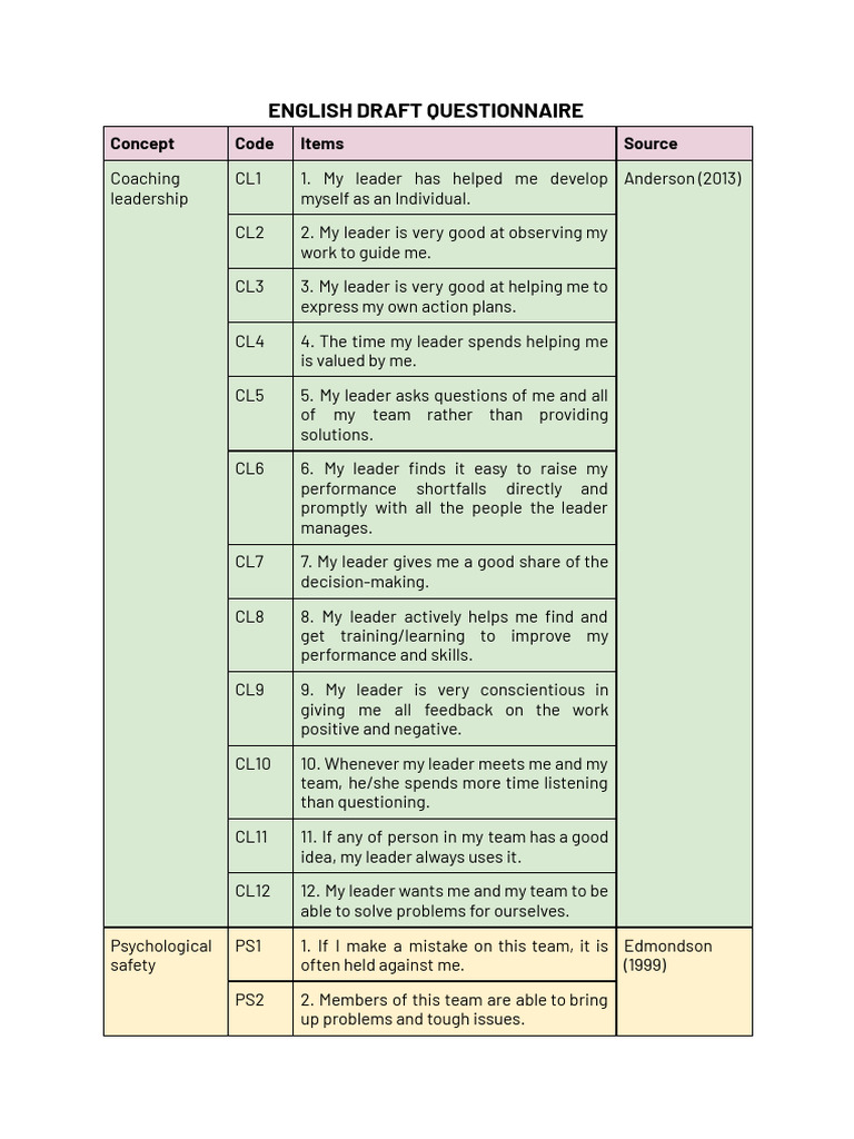 English Draft Questionaire | PDF | Questionnaire | Vietnam