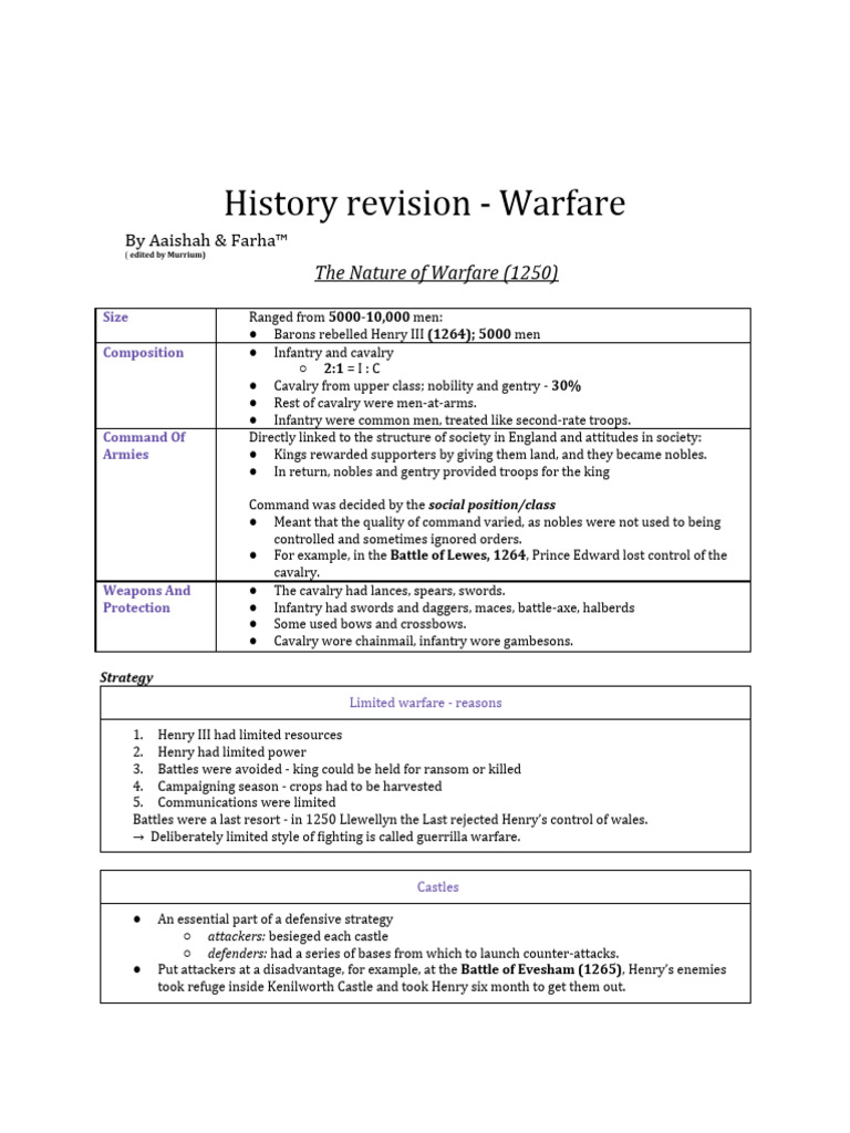 GCSE History - Revision WARFARE | PDF | Musket | Bayonet