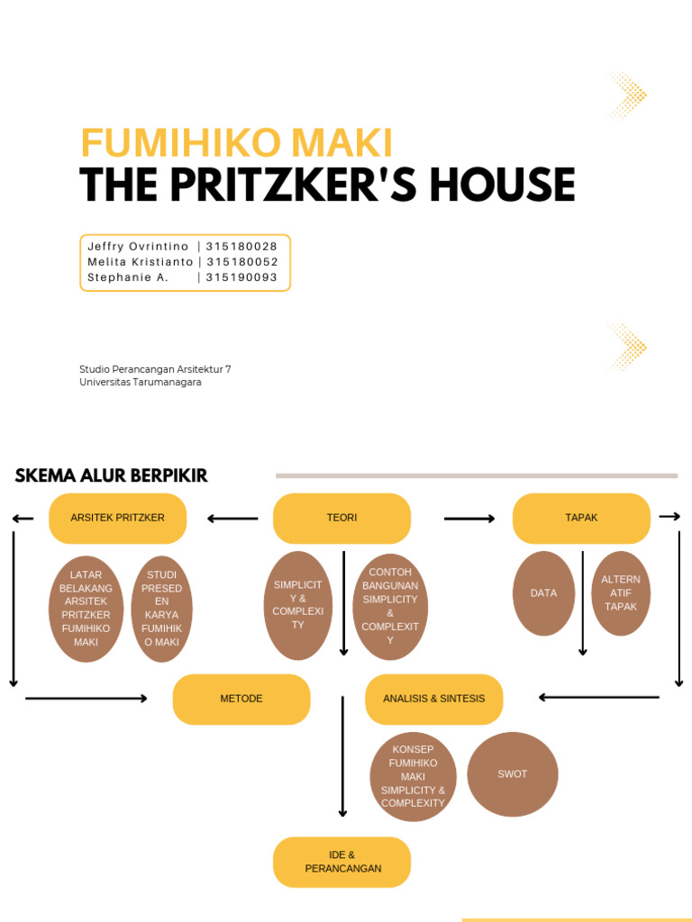 Kel 13. Stupa 7 Fumihiko Maki | PDF