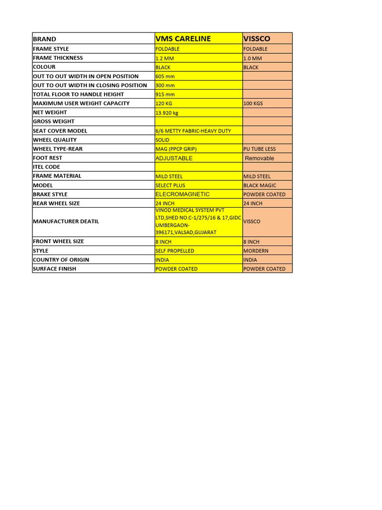 Comperison Wheel Chair | PDF