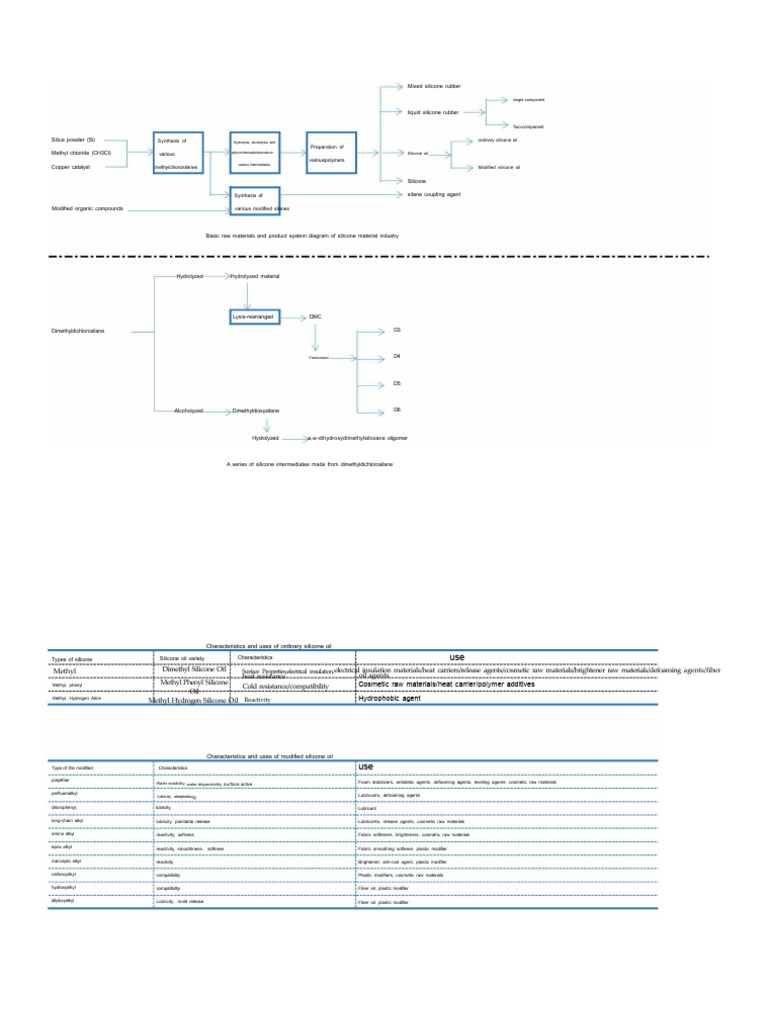 Diagram Silicone | PDF | Silicone | Plastic