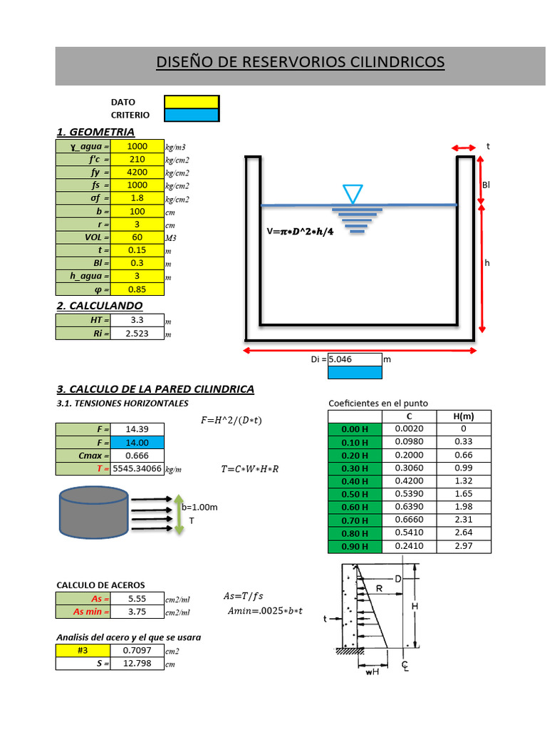 Hoja Excel para El Calculo Del Diseño de Reservorio Cilíndrico-CIVILGEEKS | PDF