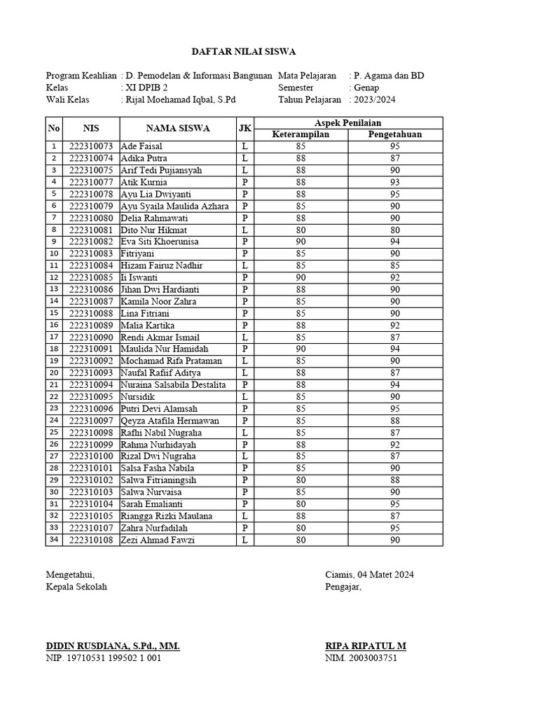 Daftar Nilai XI DPIB 2 | PDF