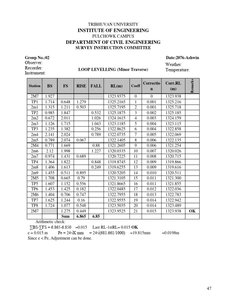 Minor Loop Levelling Format | PDF