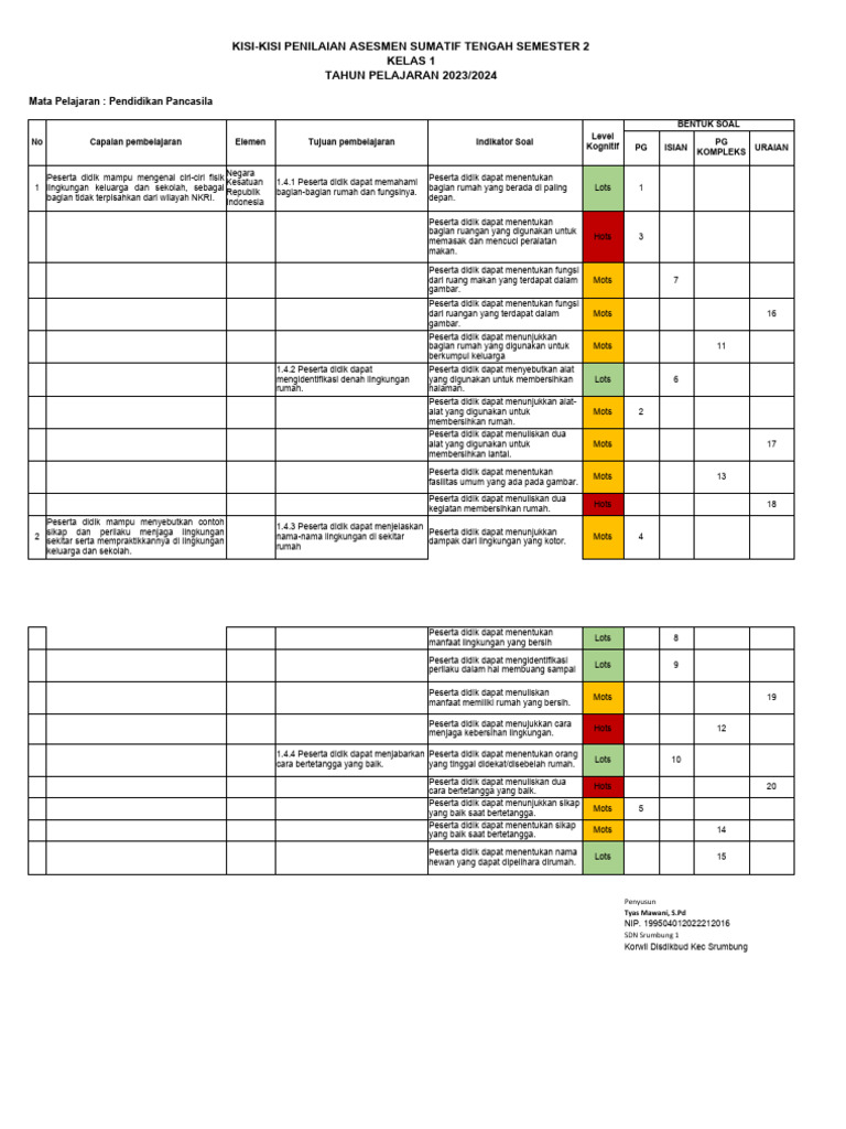 1 - Kisi-Kisi Pendidikan Pancasila - AS2 - 2023 - 2024 | PDF