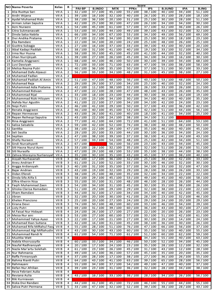 Score Print | PDF