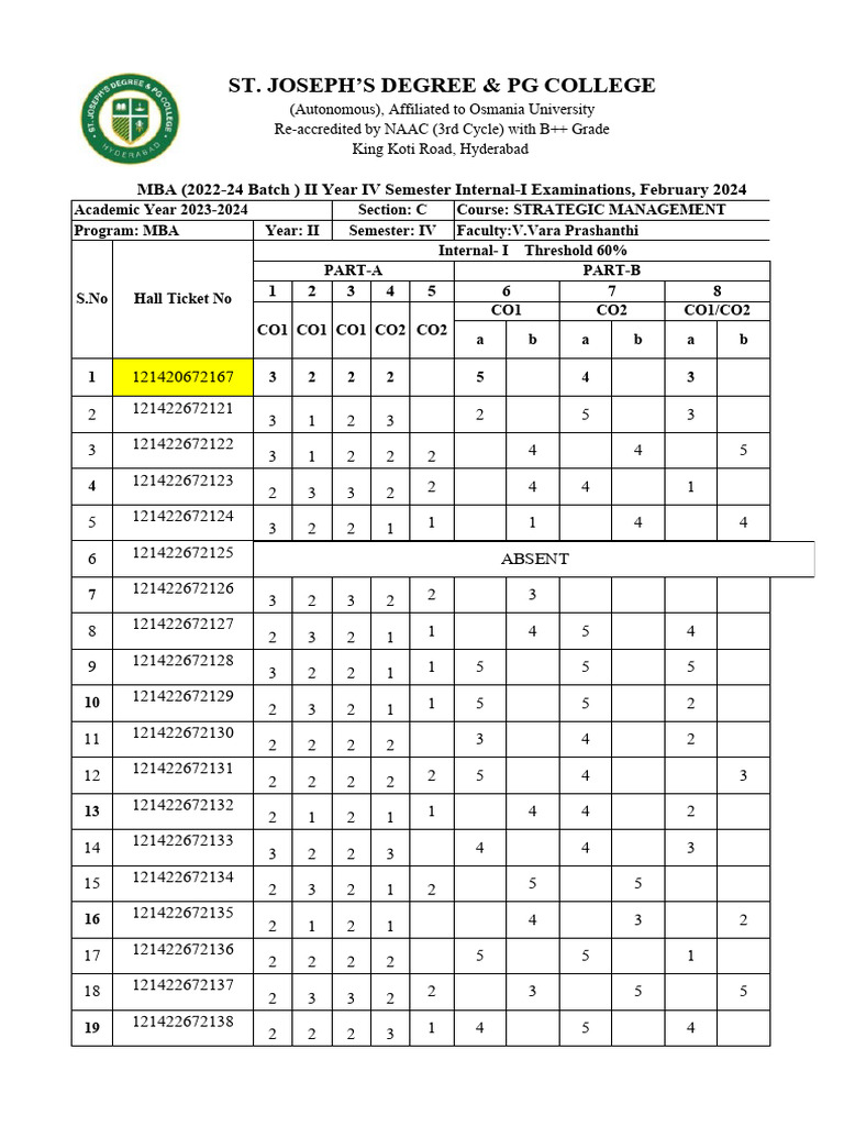 MBA Strategic Management Exam Results | PDF | Business | Academia
