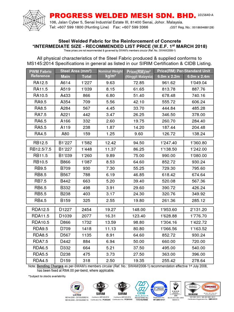 Steel Welded Mesh Pricing Guide | PDF