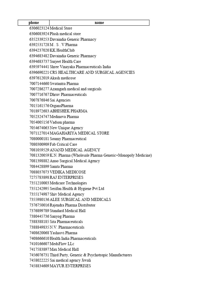 Up Distributror | Download Free PDF | Pharmaceutical Industry | Pharmacy