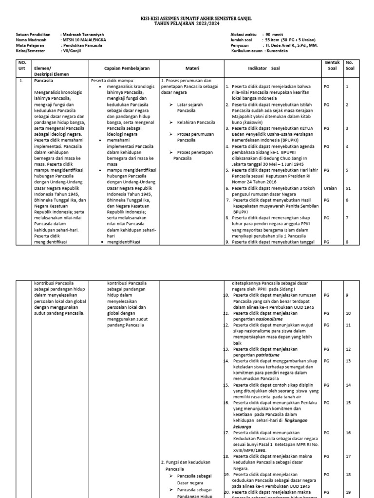 Kisi-Kisi Asas PP | PDF