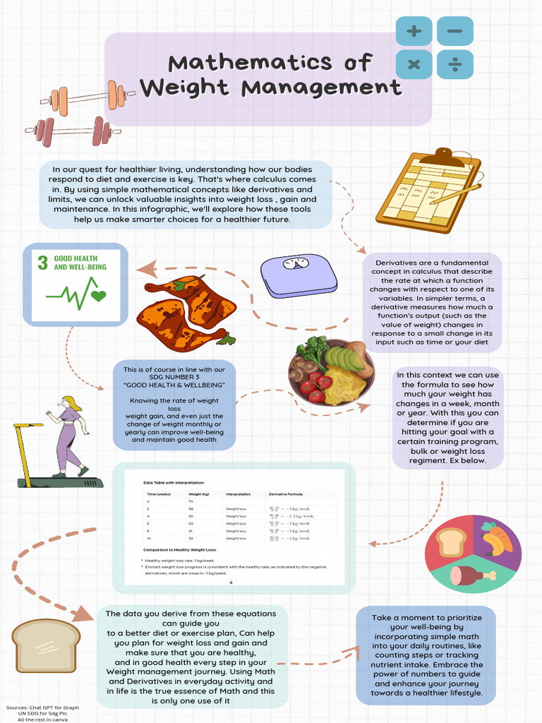 Basic Cal Derivative Infographic | PDF