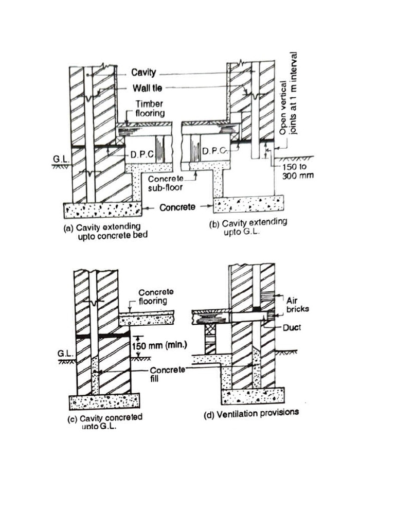 Cavity Walls Sheet Work | PDF