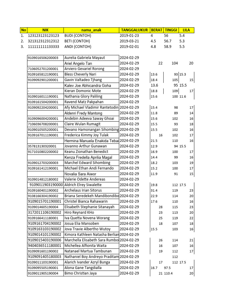Contoh Format Ukur | PDF