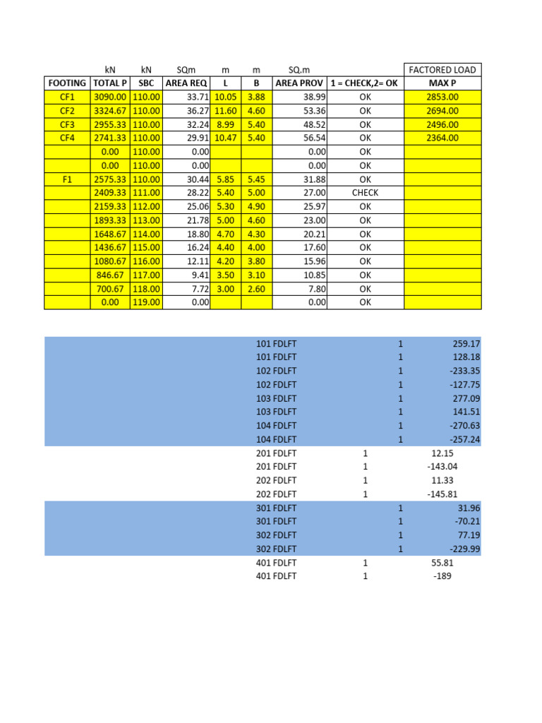 Comb Footing Area | Download Free PDF | At&T