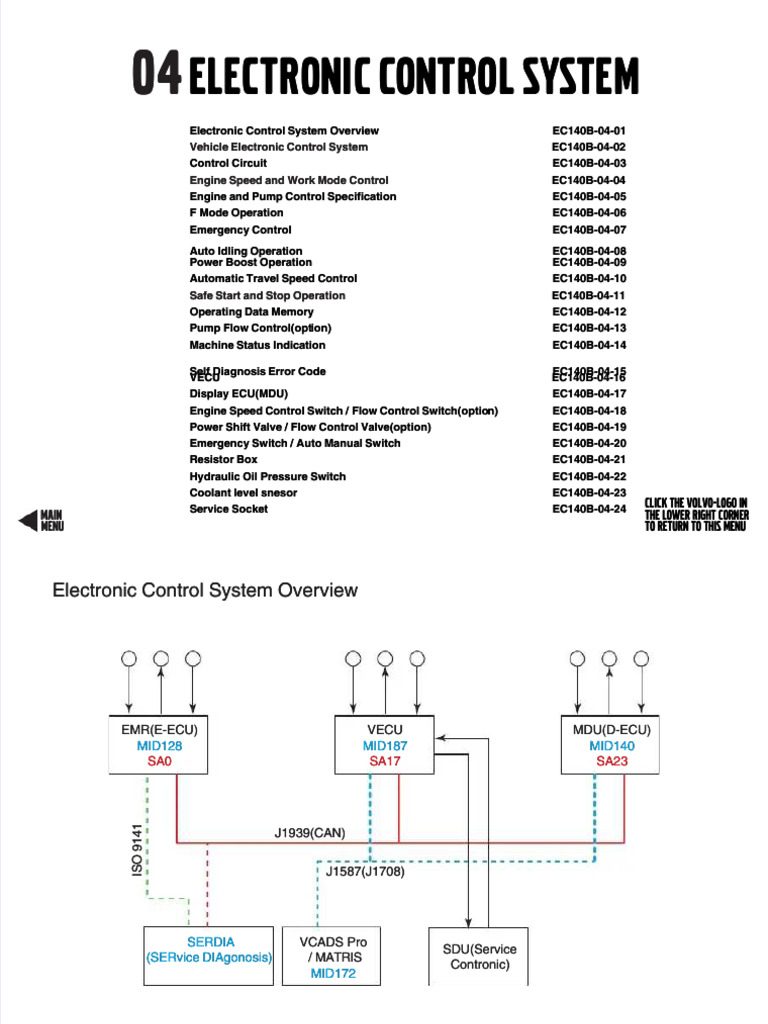PDF Vehicle Electronic Control System Engine Speed and Work Mode ...
