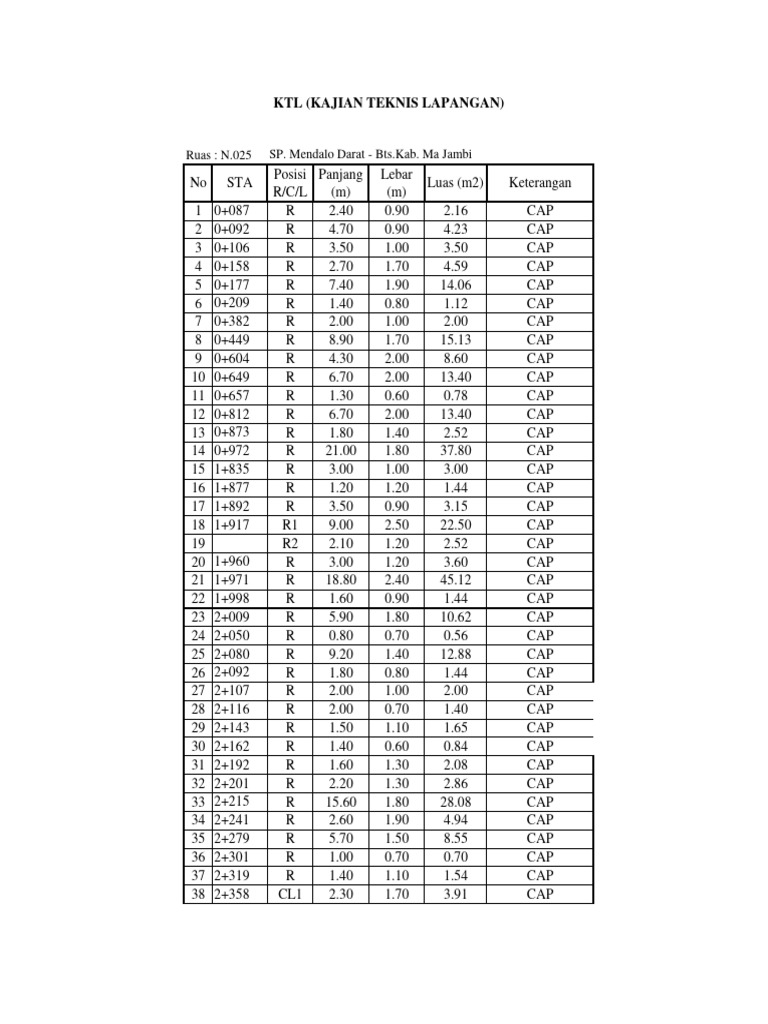 KTL PPK 1.5 | PDF | Fédération Internationale De L'automobile | Auto Racing Organizations