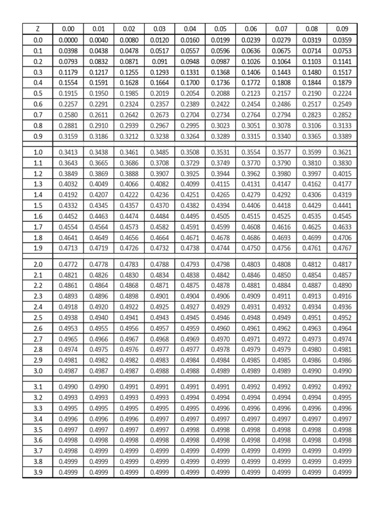 Z-Table | PDF