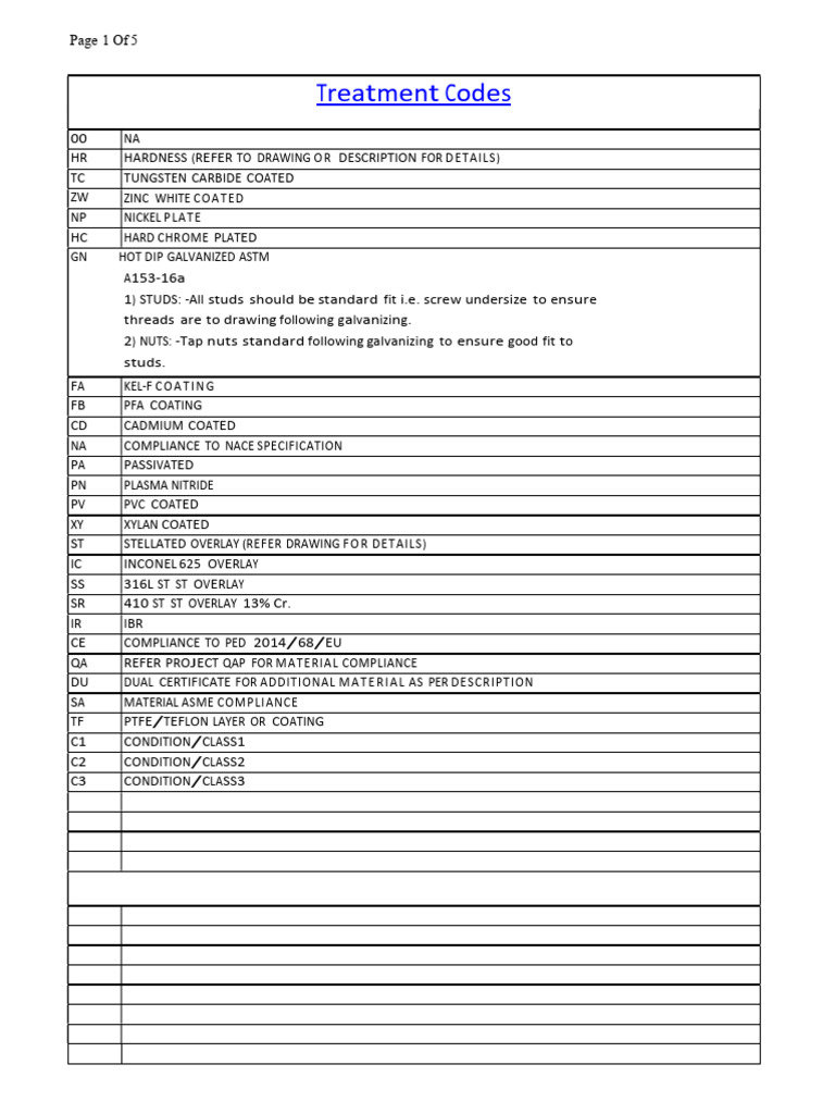 Material Asm | PDF | Stainless Steel | Steel