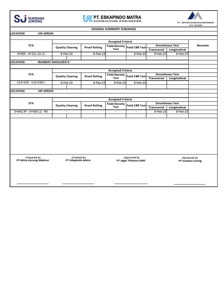 ITP Form Inspection Report Test | PDF | Technology & Engineering