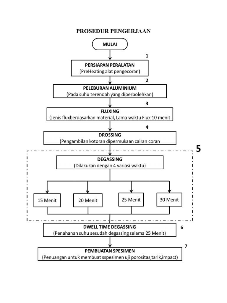 Prosedur Pengerjaan Fix | PDF