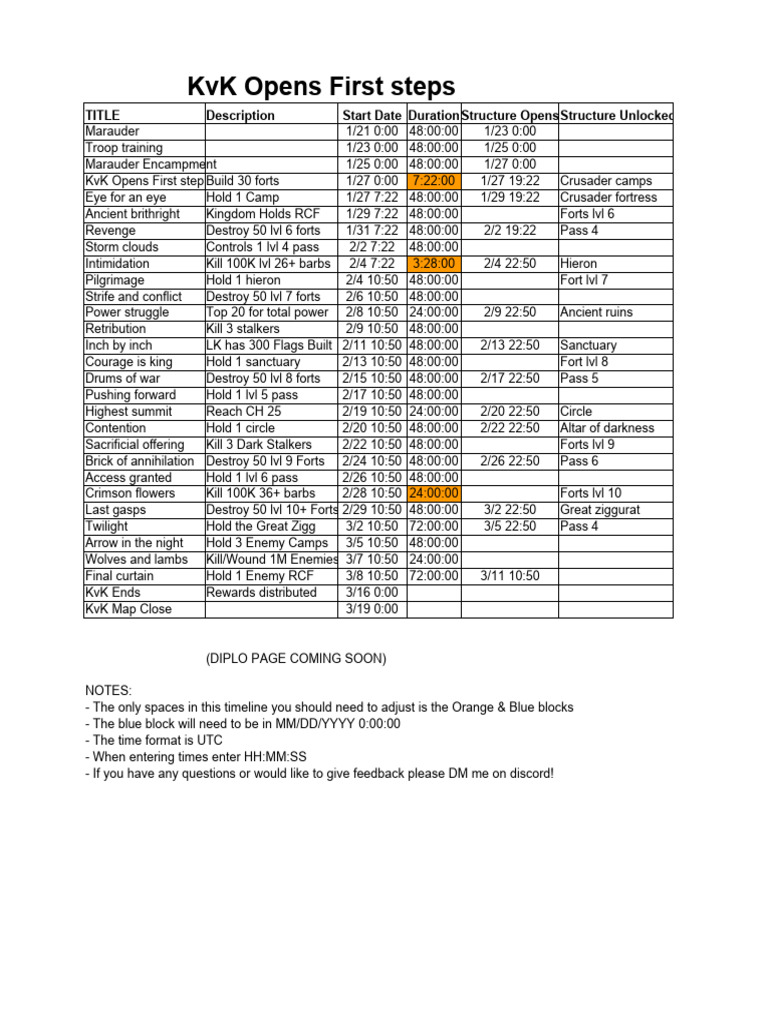 94 KVK 2 Timechart 2 | PDF