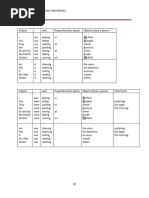 English 10 Second Quarter Module (PIVOT) - Grade 10 Modules | PDF