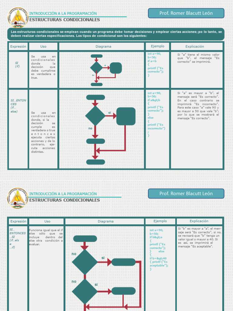 Estructuras Condicionales | PDF