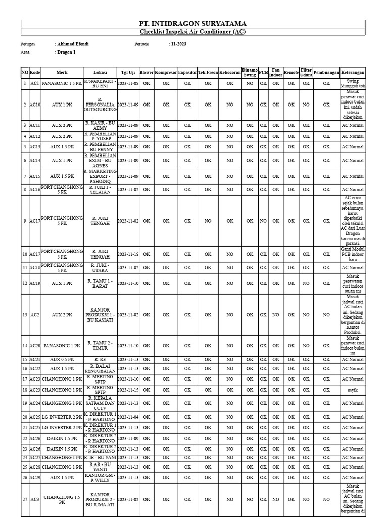 Laporan Hasil Ceklist Ac | PDF
