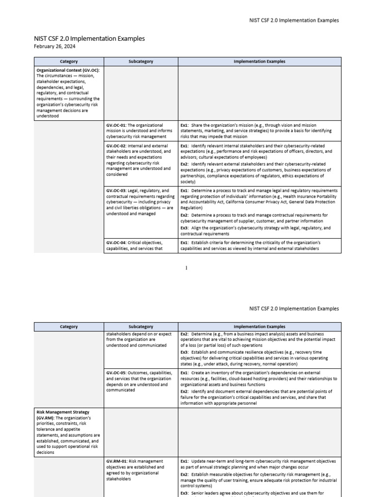 CSF 2.0 Implementation Examples | PDF | Computer Security | Security