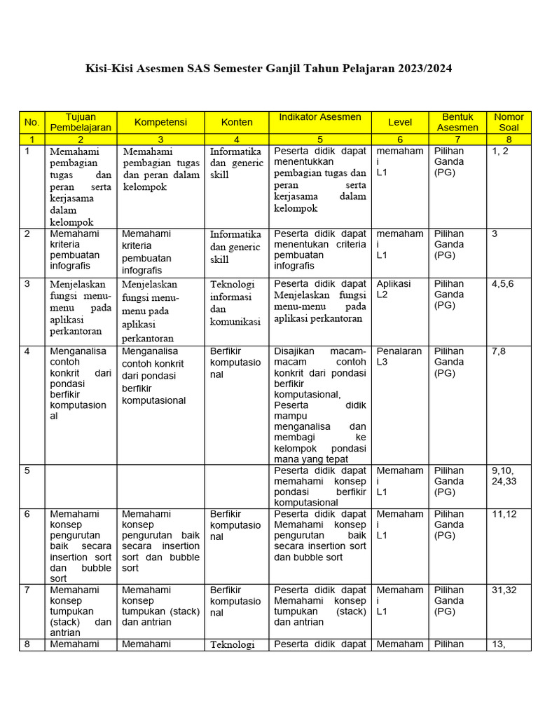 Kisi-Kisi SAS Informtk X | PDF