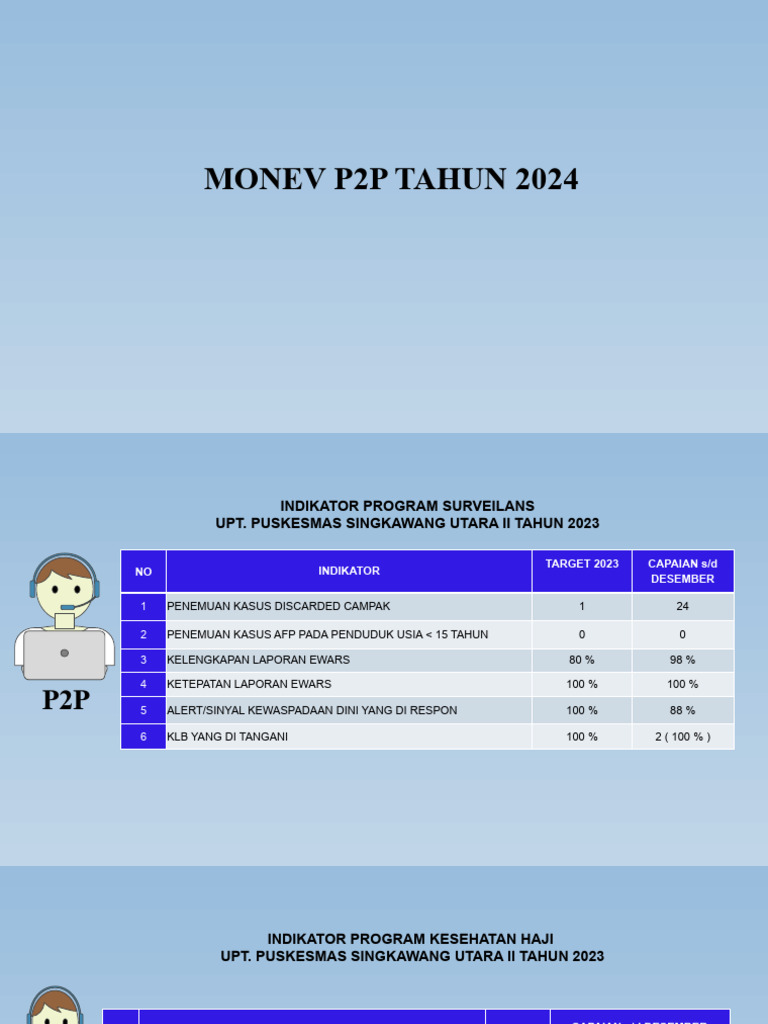 Monev P2P Tahun 2024 | PDF