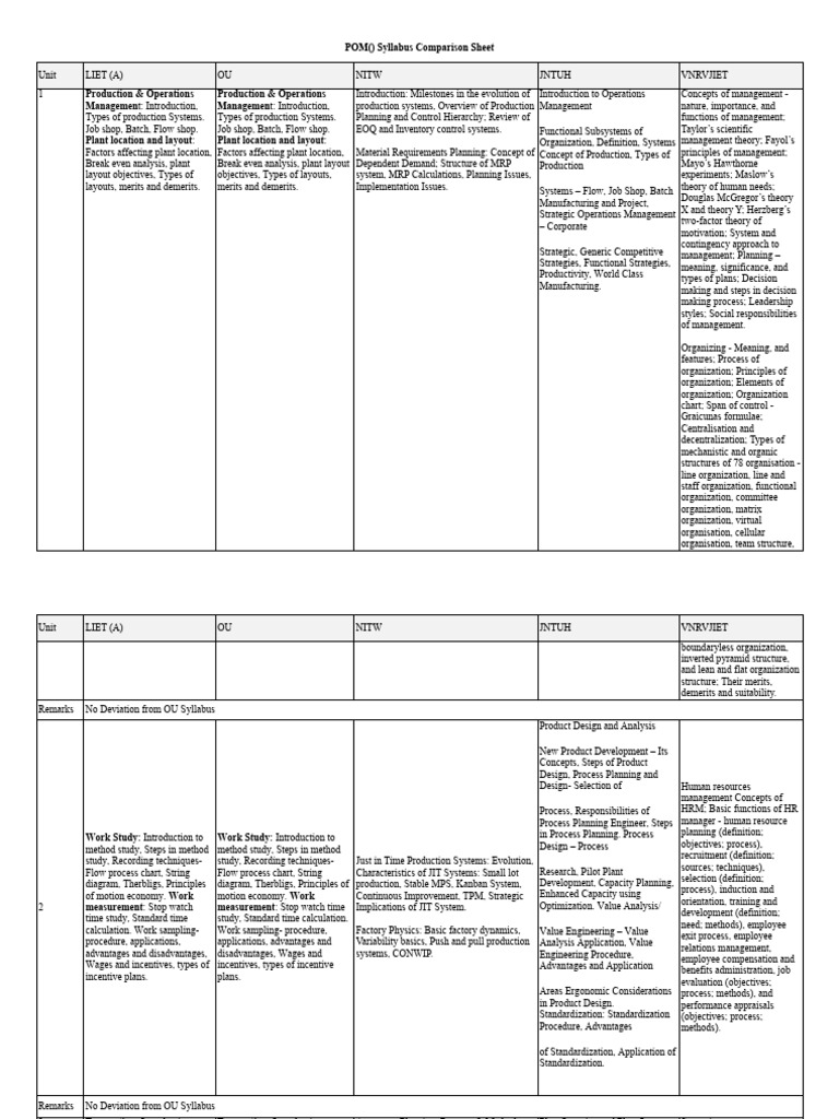 POM COM Completed | PDF | Forecasting | Enterprise Resource Planning
