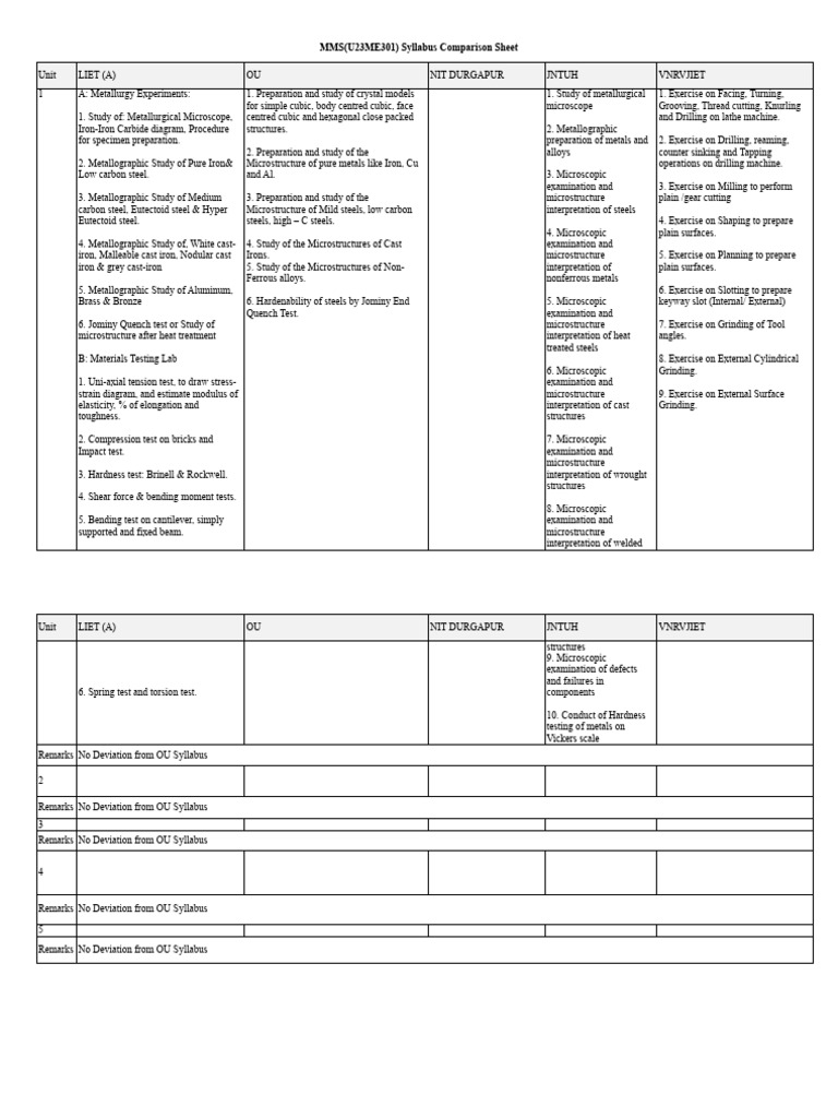 MMS LAB COM Completed | PDF
