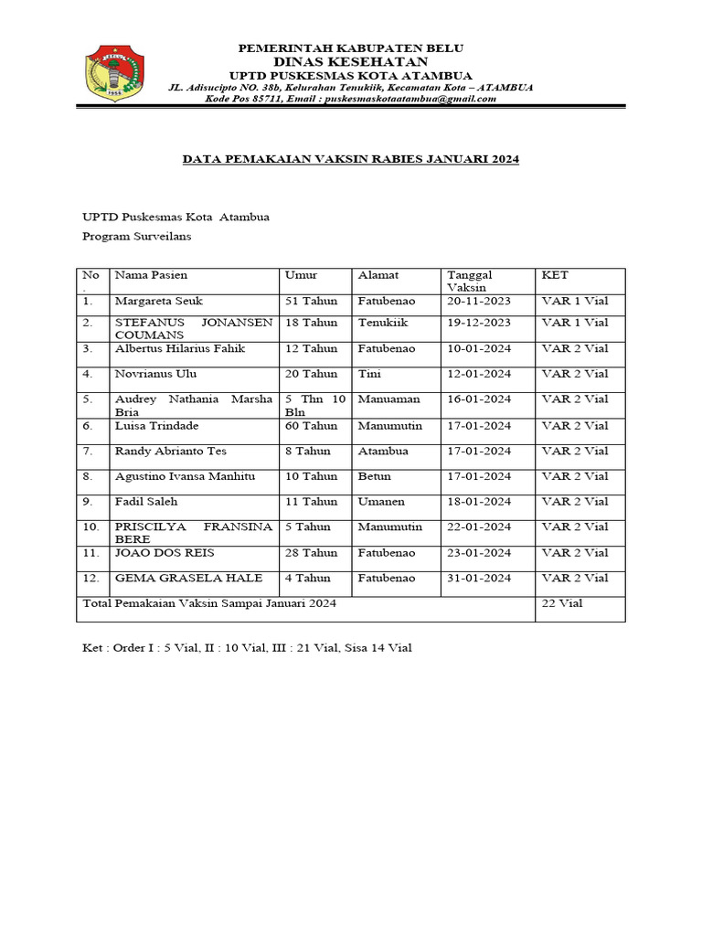Pemakaian Vaksin Rabies 2024 | PDF