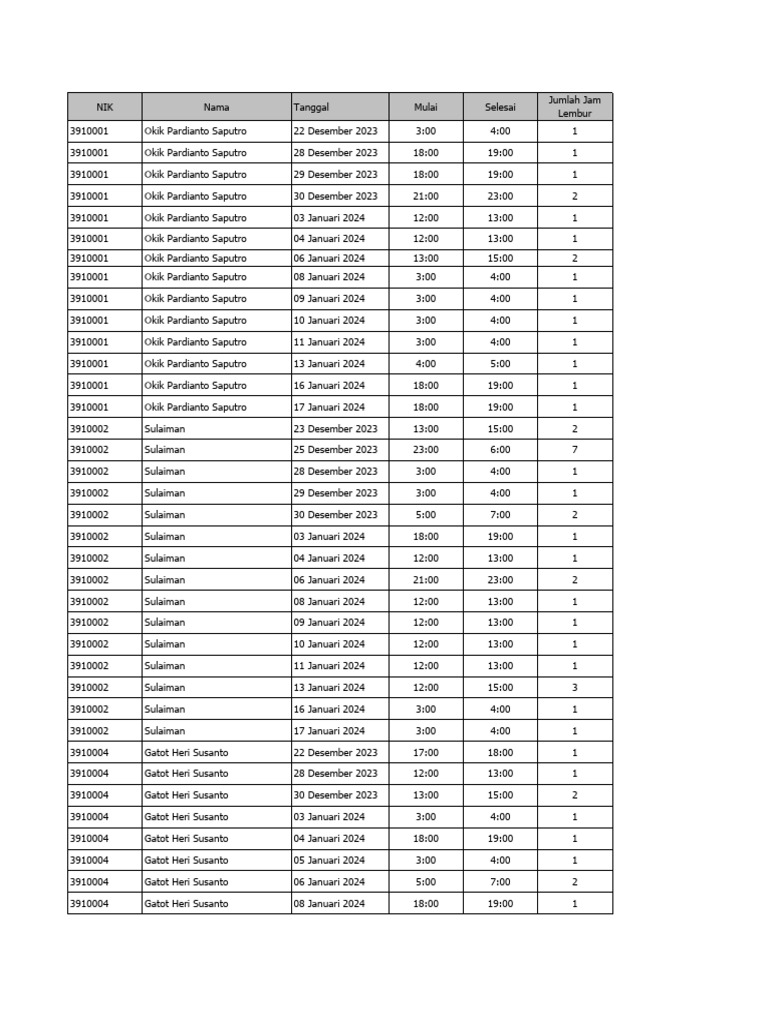Rekap SPL Des 2023 - Jan 2024 Revisi | PDF