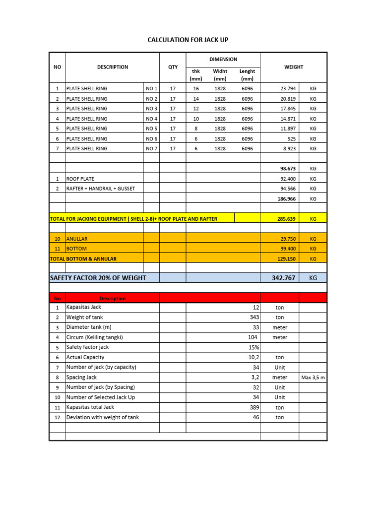 Jacking Equipment Weight Calculation | PDF