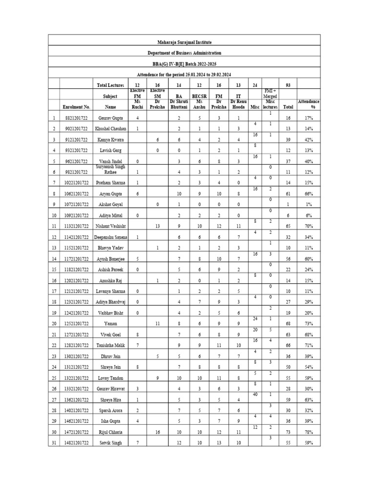 Attendance Jan-Feb 2024 | PDF