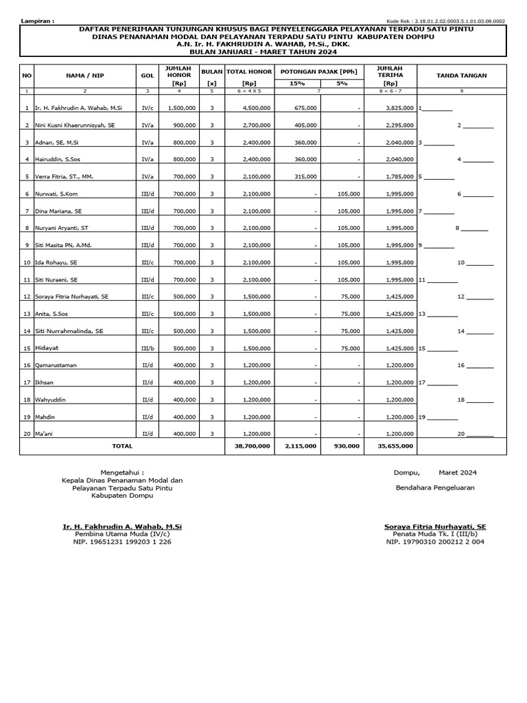 Contoh Format Daftar Terima Honor | PDF