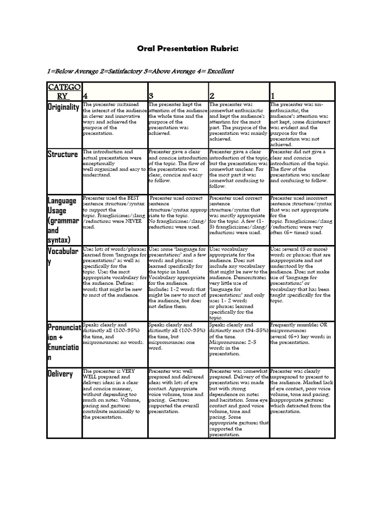 DETAILED Oral Presentation Criteria | PDF