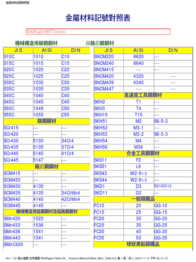 材質對照表2 (鋼材 模具) | PDF