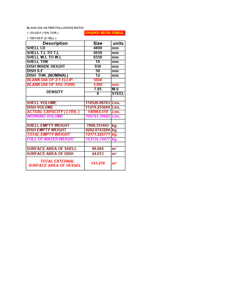 Shell & Dish Volume With Weight | PDF