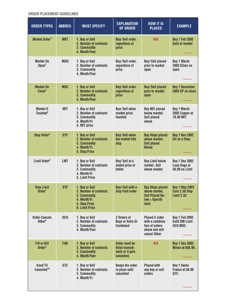 orders_guide | PDF | Order (Exchange) | Futures Contract