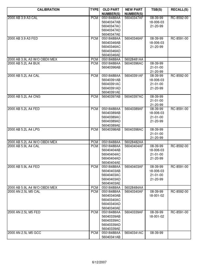 2000 PCM Calibration Part Numbers | PDF | Motor Vehicle | Chrysler
