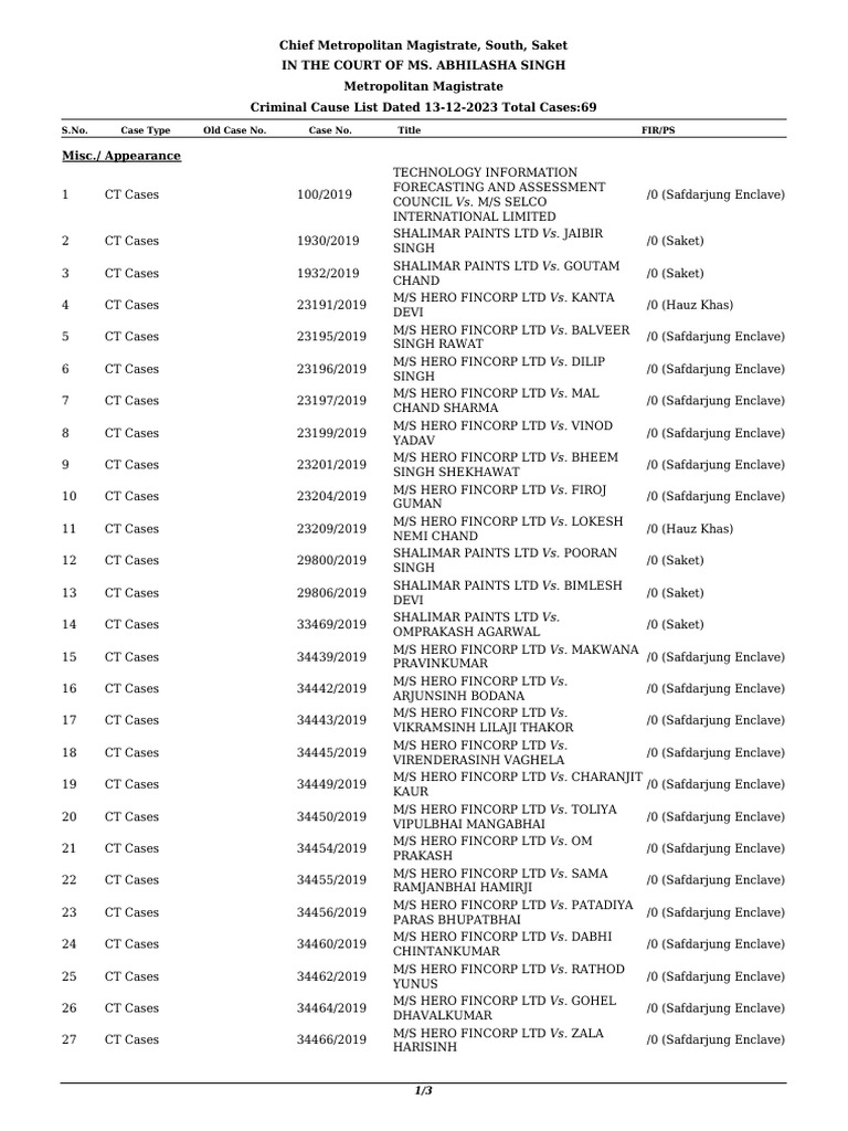 Criminal Case List - Saket Court 2023 | PDF