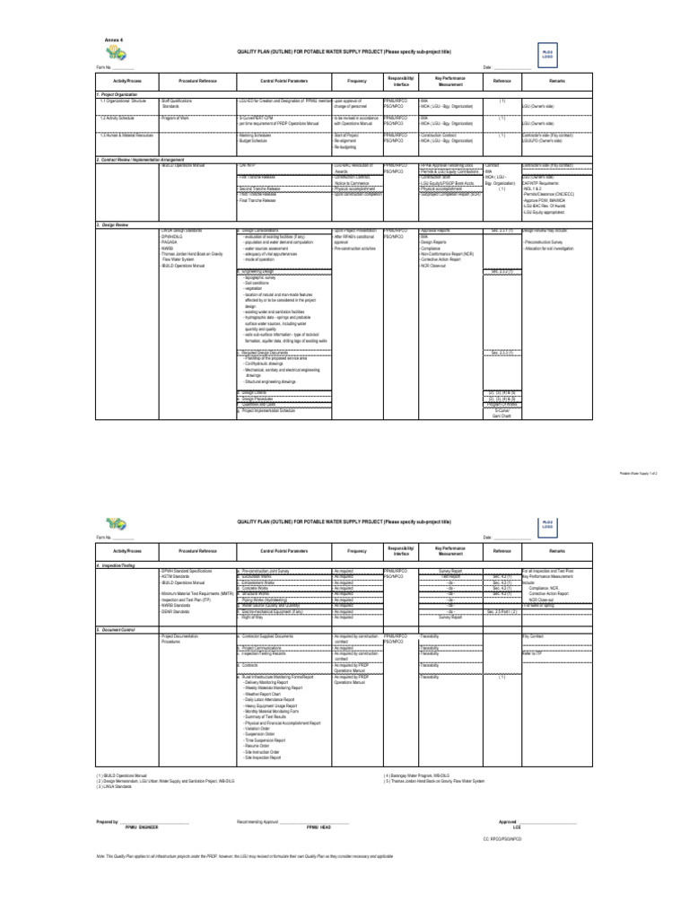 Annex 4 - Quality Plan PWS | PDF